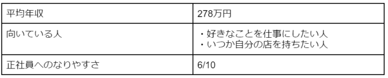楽で給料が高い仕事ランキングを男性・女性別に紹介!就職するコツも解説